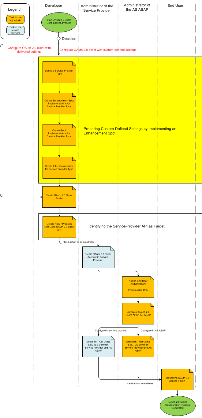 SAP Help Portal | SAP Online Help