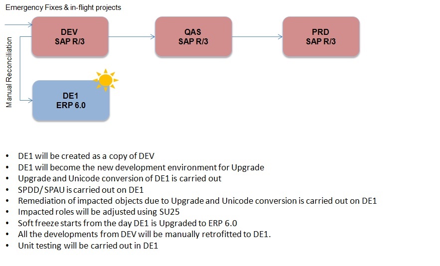 SAP Help Portal | SAP Online Help