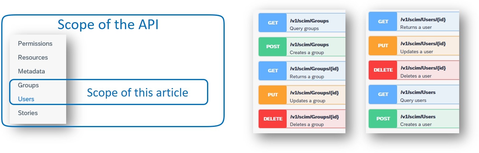 SAP Help Portal | SAP Online Help