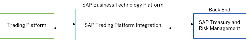 SAP Help Portal | SAP Online Help
