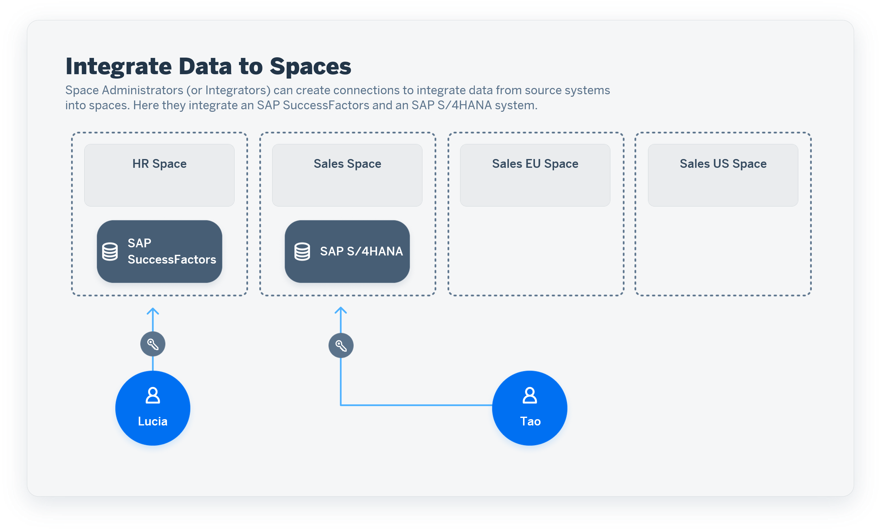 SAP Help Portal | SAP Online Help