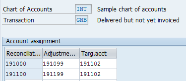 SAP Help Portal | SAP Online Help