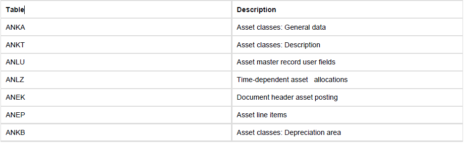 SAP Help Portal | SAP Online Help