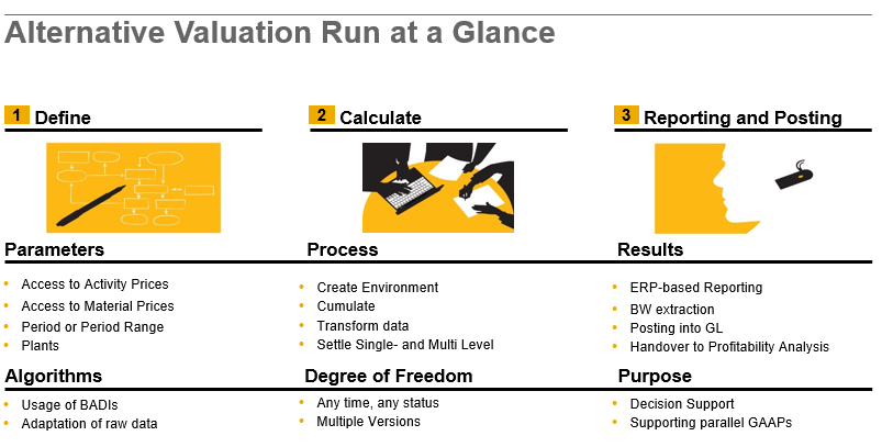 SAP Help Portal | SAP Online Help