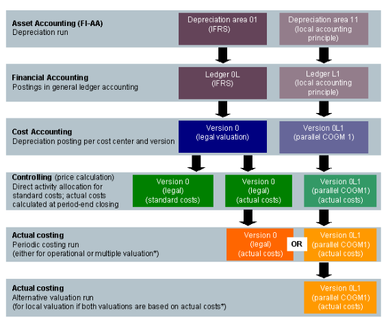SAP Help Portal | SAP Online Help