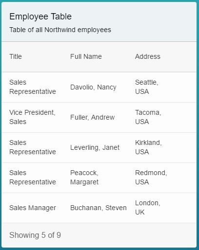 SAP Help Portal | SAP Online Help