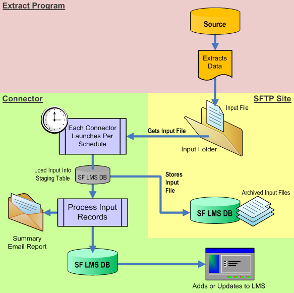 SAP Help Portal | SAP Online Help