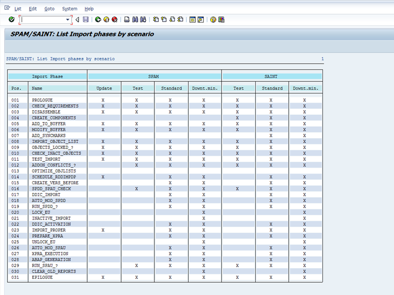 SAP Help Portal | SAP Online Help