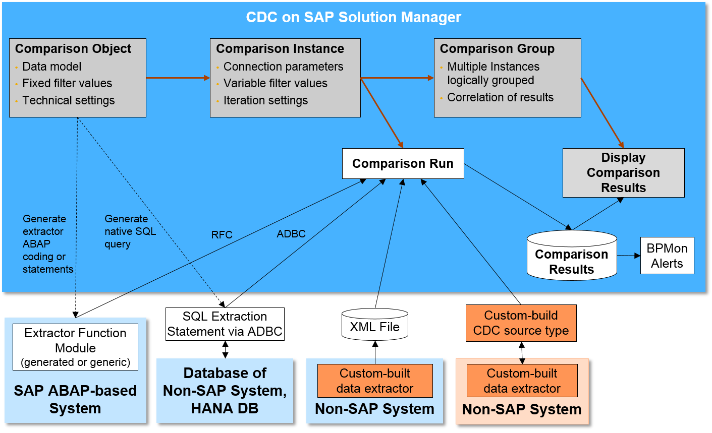 SAP Help Portal | SAP Online Help