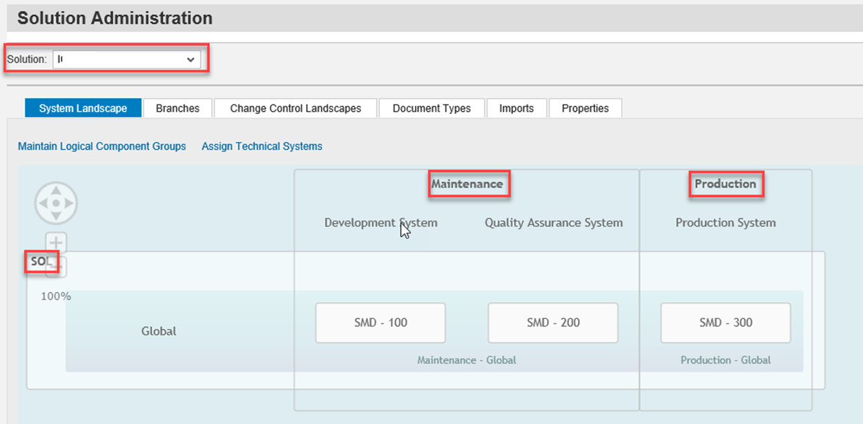 SAP Help Portal | SAP Online Help