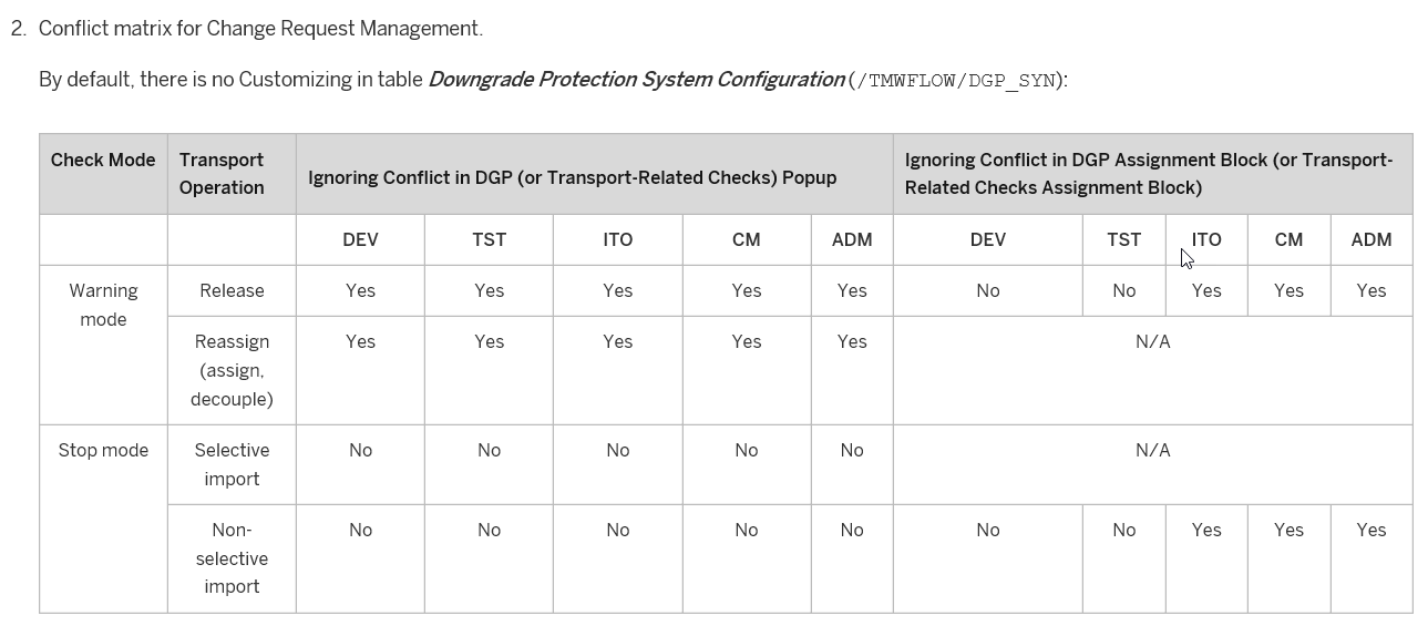 SAP Help Portal | SAP Online Help