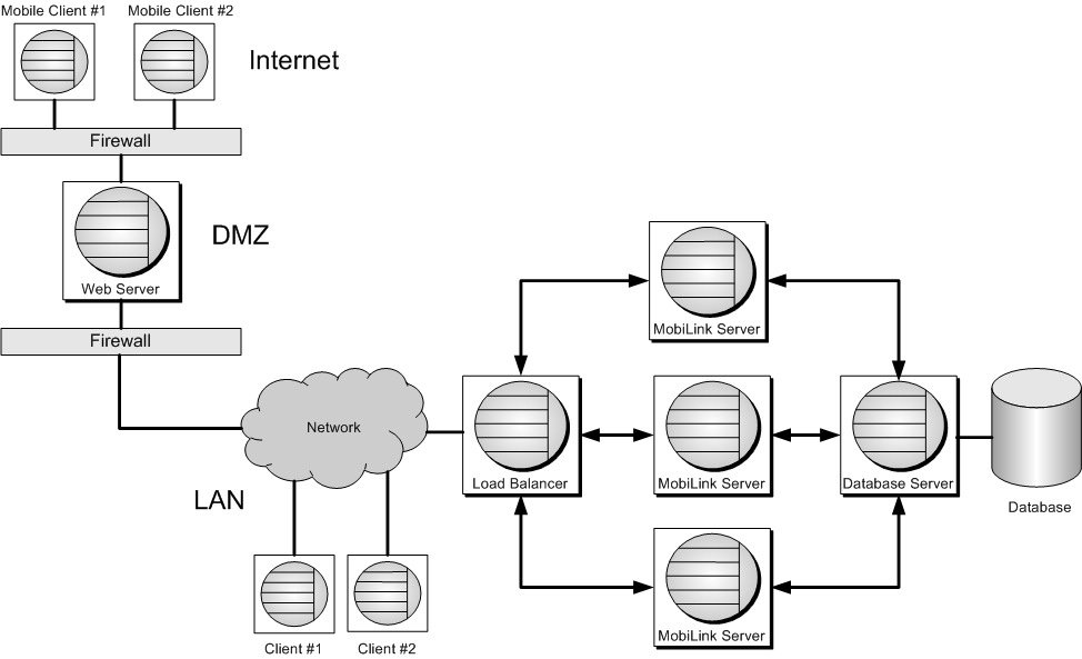 SAP Help Portal | SAP Online Help