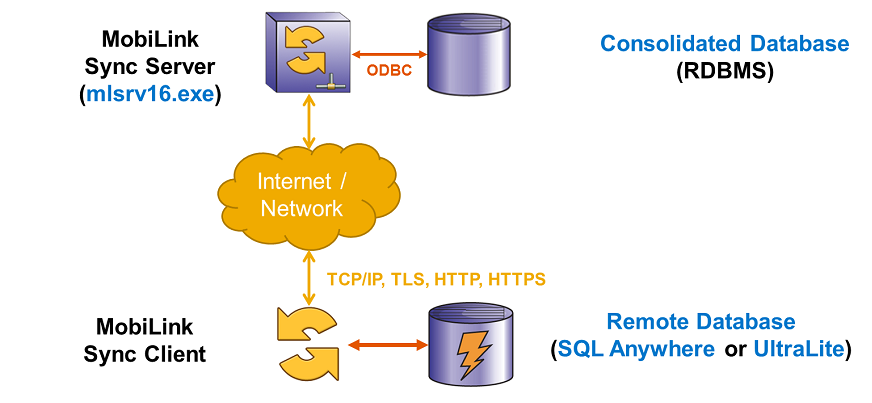 SAP Help Portal | SAP Online Help