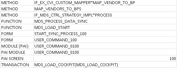 SAP Help Portal | SAP Online Help