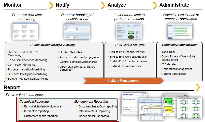 SAP Help Portal | SAP Online Help