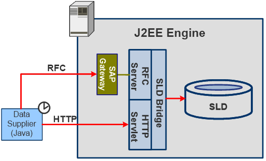 SAP Help Portal | SAP Online Help