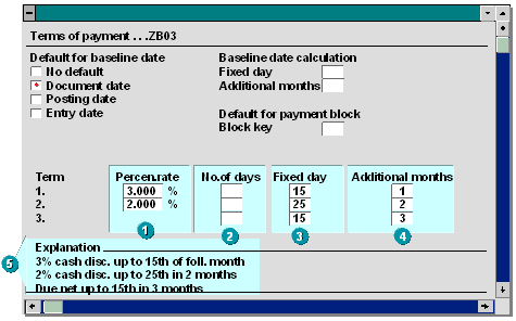 SAP Library - Terms of Payment and Cash Discount