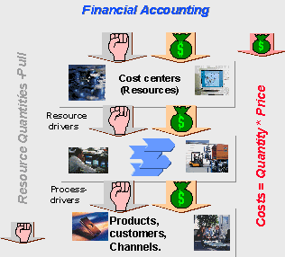 SAP Library - Activity-Based Costing (CO-OM-ABC)
