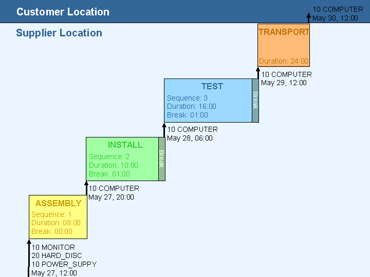 Work Order - SAP Documentation
