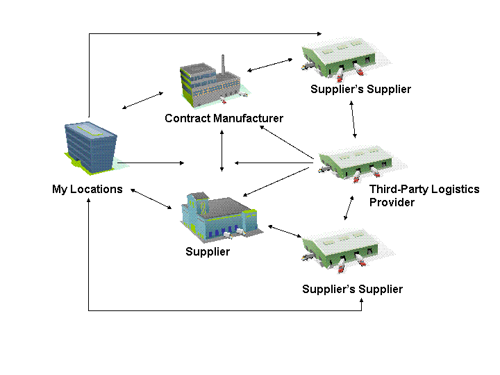 Overview: Data Transfer for Contract Manufacturing - SAP Documentation
