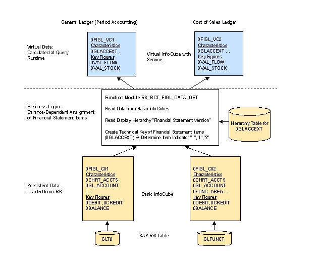 Financial Statements in the SAP BW System - SAP Documentation